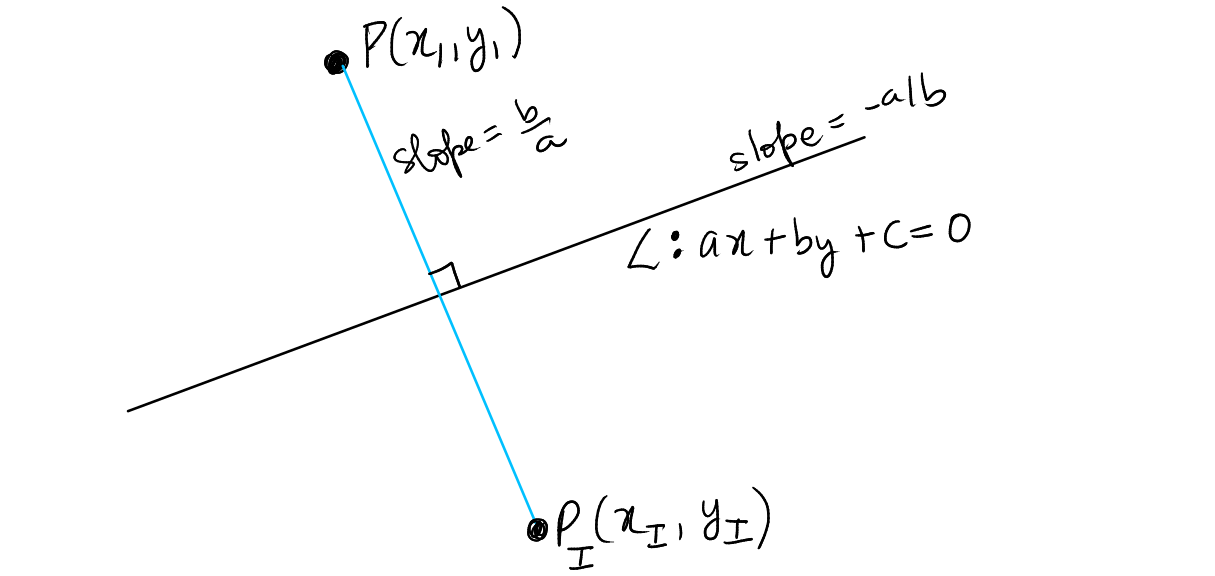 Interaction Of Points With A Line Matherama 4149